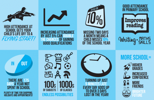 Attendance & Punctuality - Mersey Park Primary School