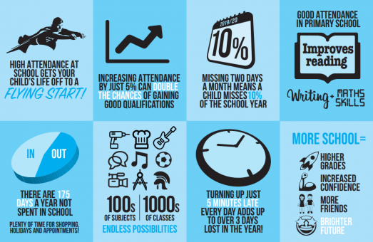 Attendance & Punctuality - Mersey Park Primary School