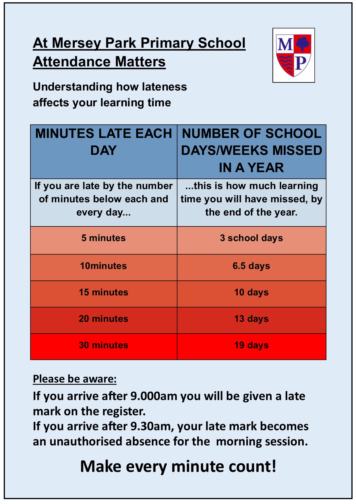 Attendance & Punctuality - Mersey Park Primary School