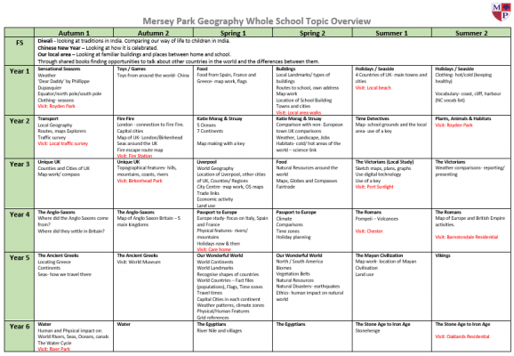Geography - Mersey Park Primary School