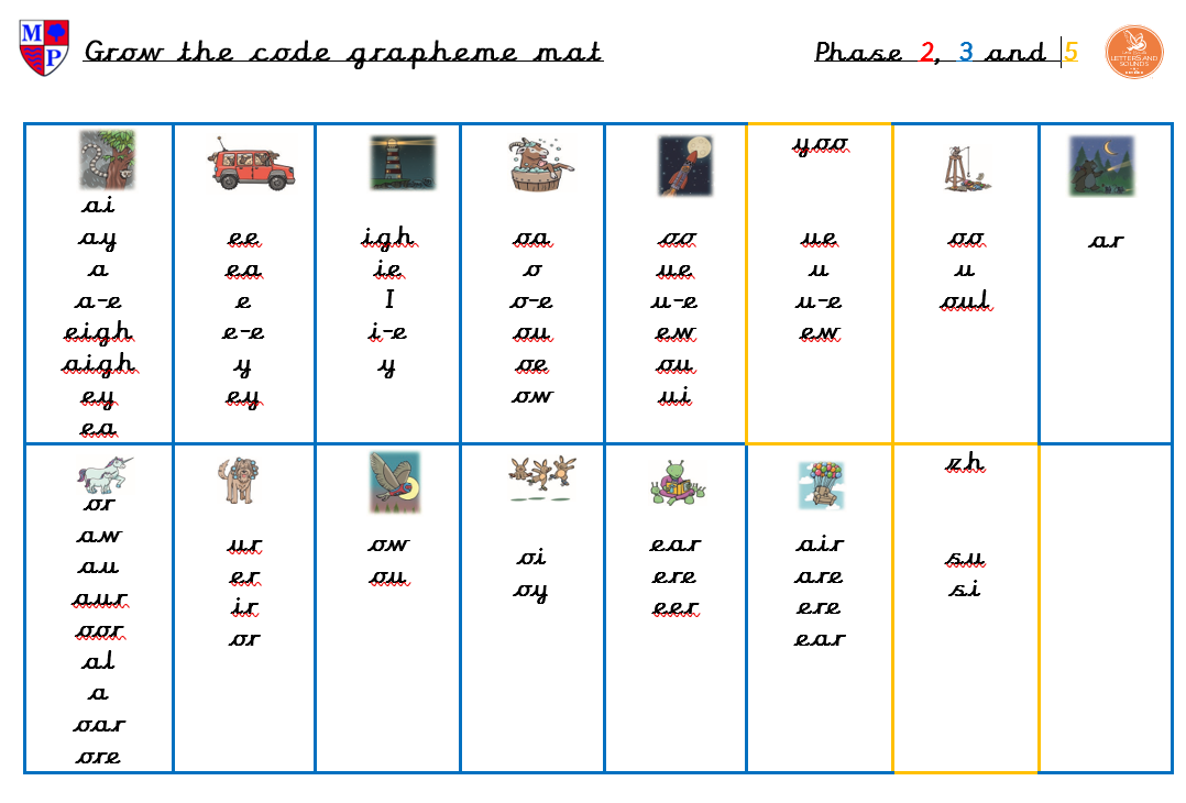Phonics - Mersey Park Primary School