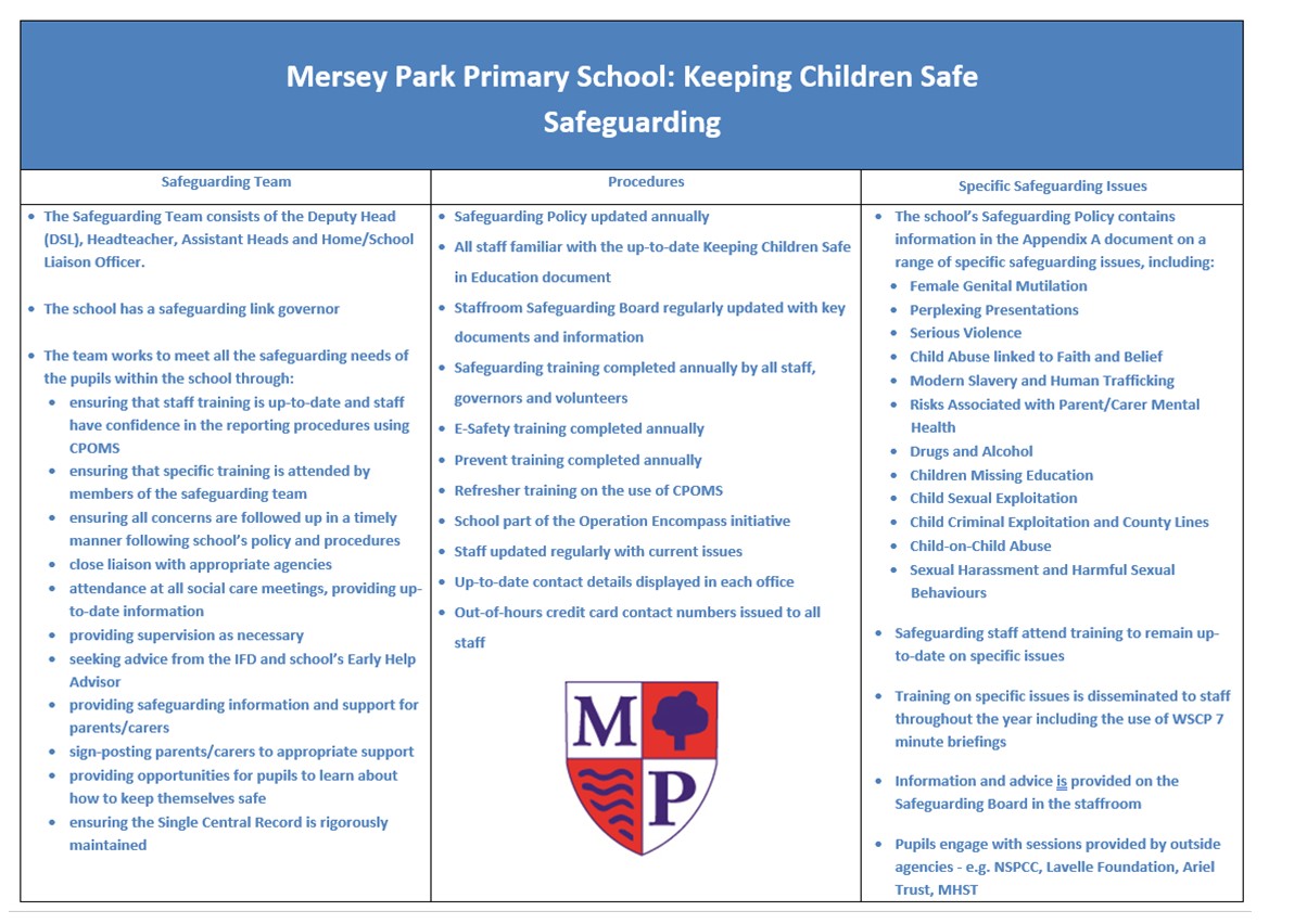 Safeguarding - Mersey Park Primary School